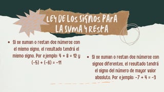 Presentación Leyes de los signos.pdf Secundaria | PDF