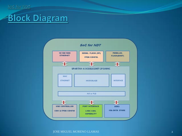 Electronic SoC | PPT