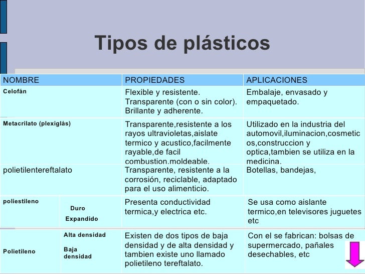 Tipos De Plásticos: Guía Completa Sobre Sus Características Y Usos – NTBA