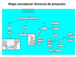 Presentación mapa conceptual g.p. alfonso agudelo | PPTX
