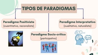 Características y tipos de paradigmas de la investigación | PDF
