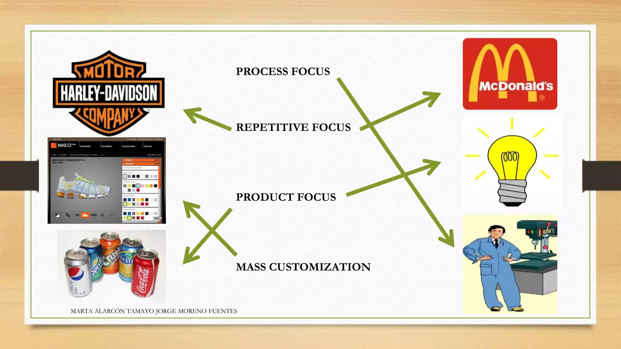 Presentación marta y jorge process strategy | PPTX
