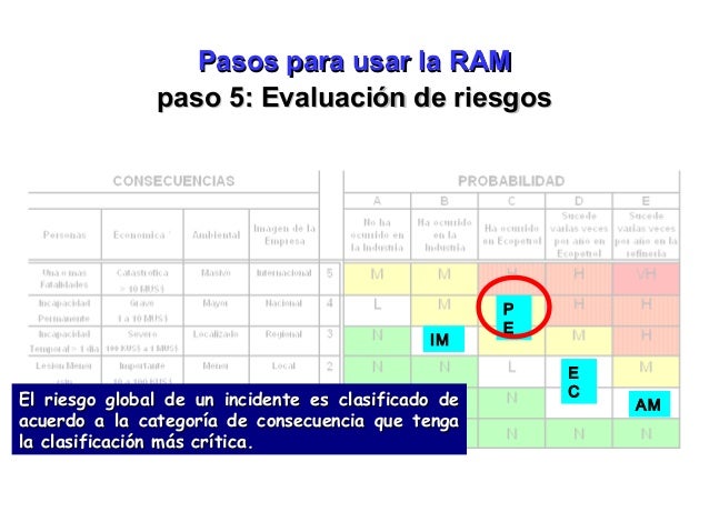 Presentación matriz ram general