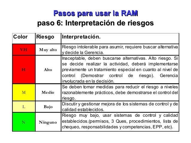 Presentación matriz ram general