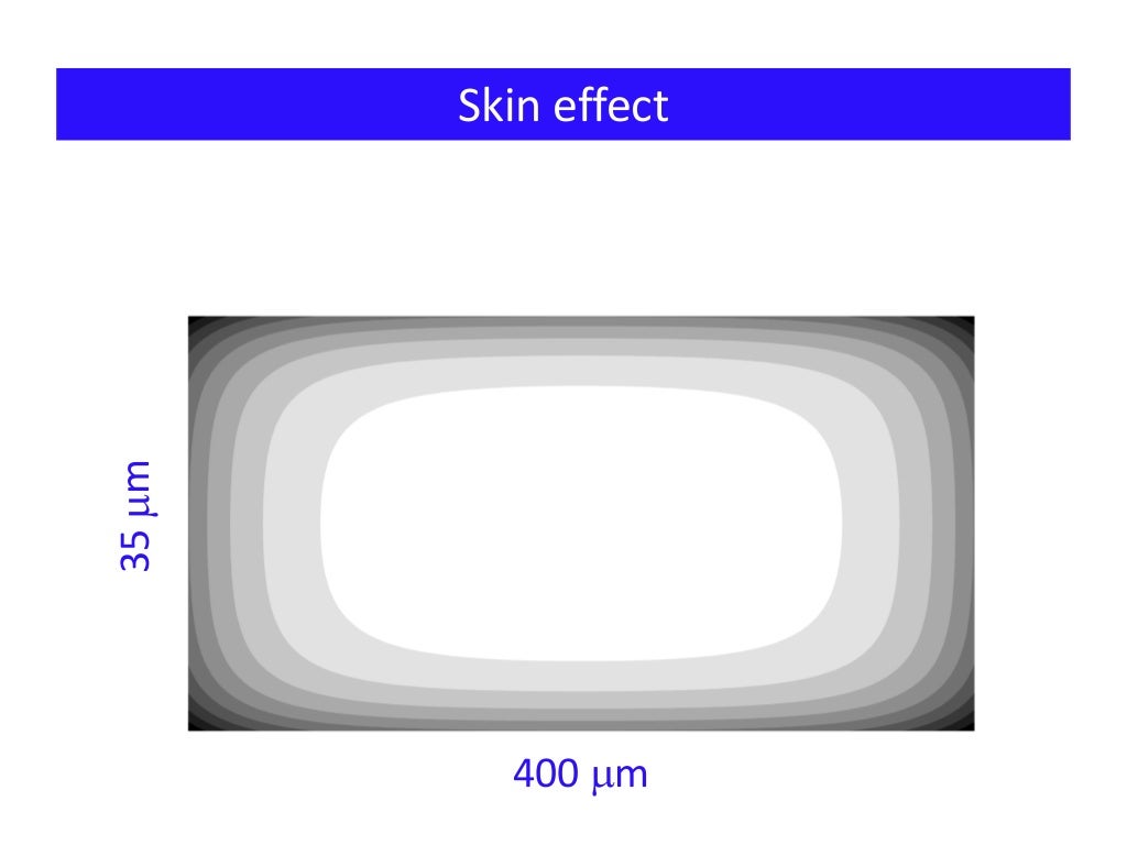Meander-line structure for eddy-current sensing of magnetic nanoparti…