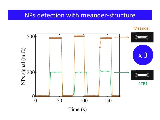 The universal current sensor ppt slides - lasopawp