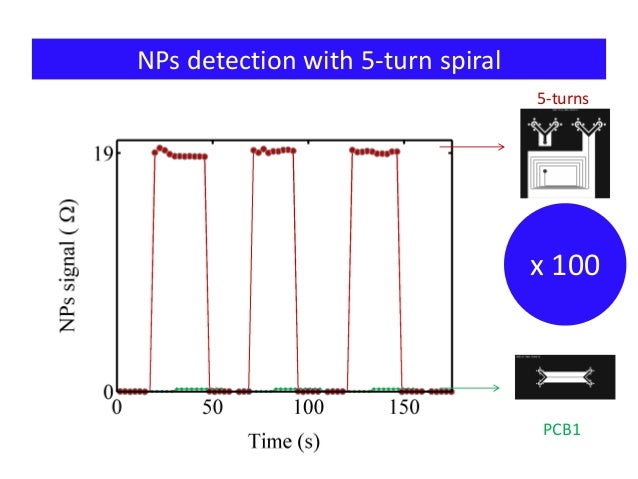 The universal current sensor ppt slides - ptuspots