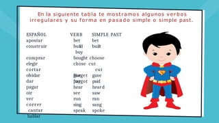 simple past tense simple past tensesimple past tensesimple past tense ...