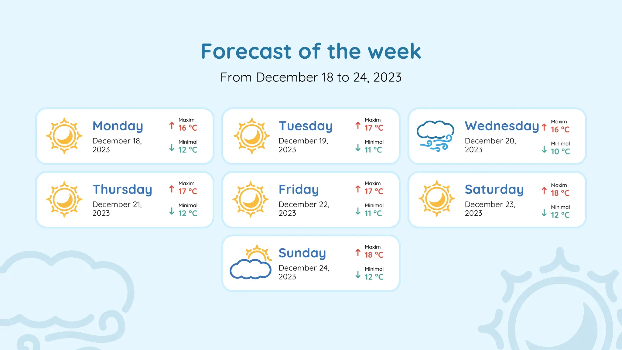 English Project about: Weather Forecast | PDF
