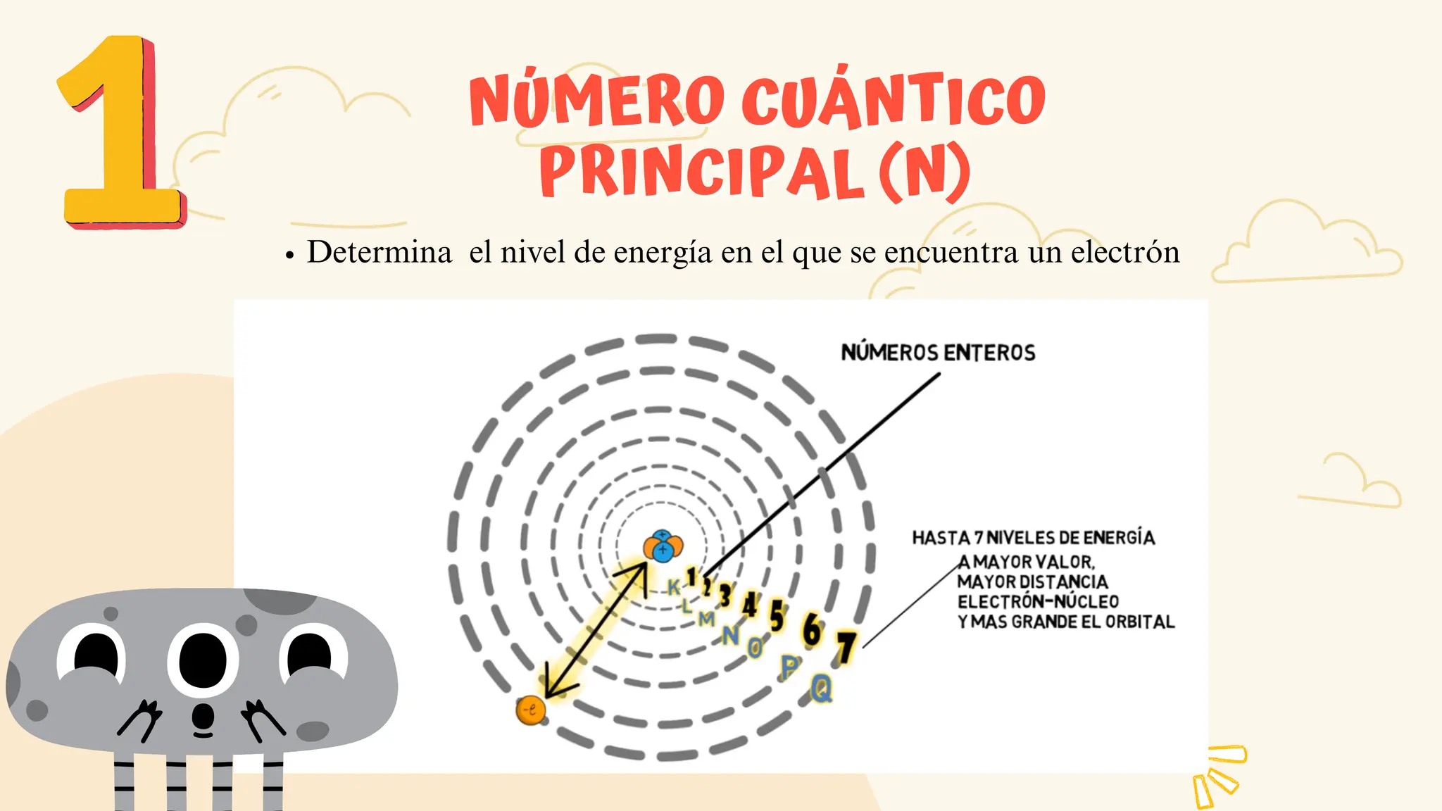 Números cuánticos | PPT