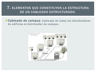 Cableado Estructurado | PPTX