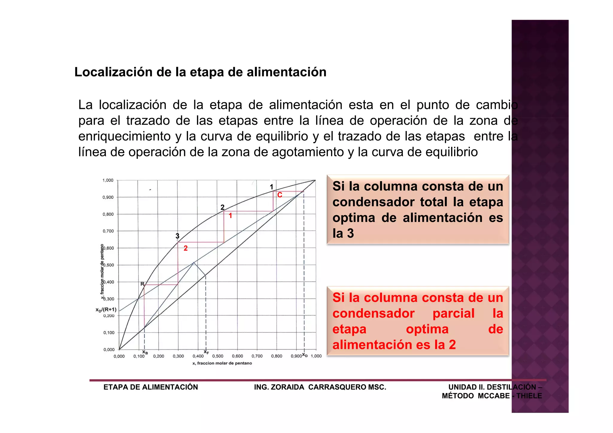 Presentación método de mc cabe thiele por zoraida carrasquero | PDF