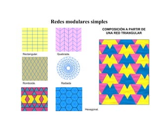 Les xarxes modulars | PPT
