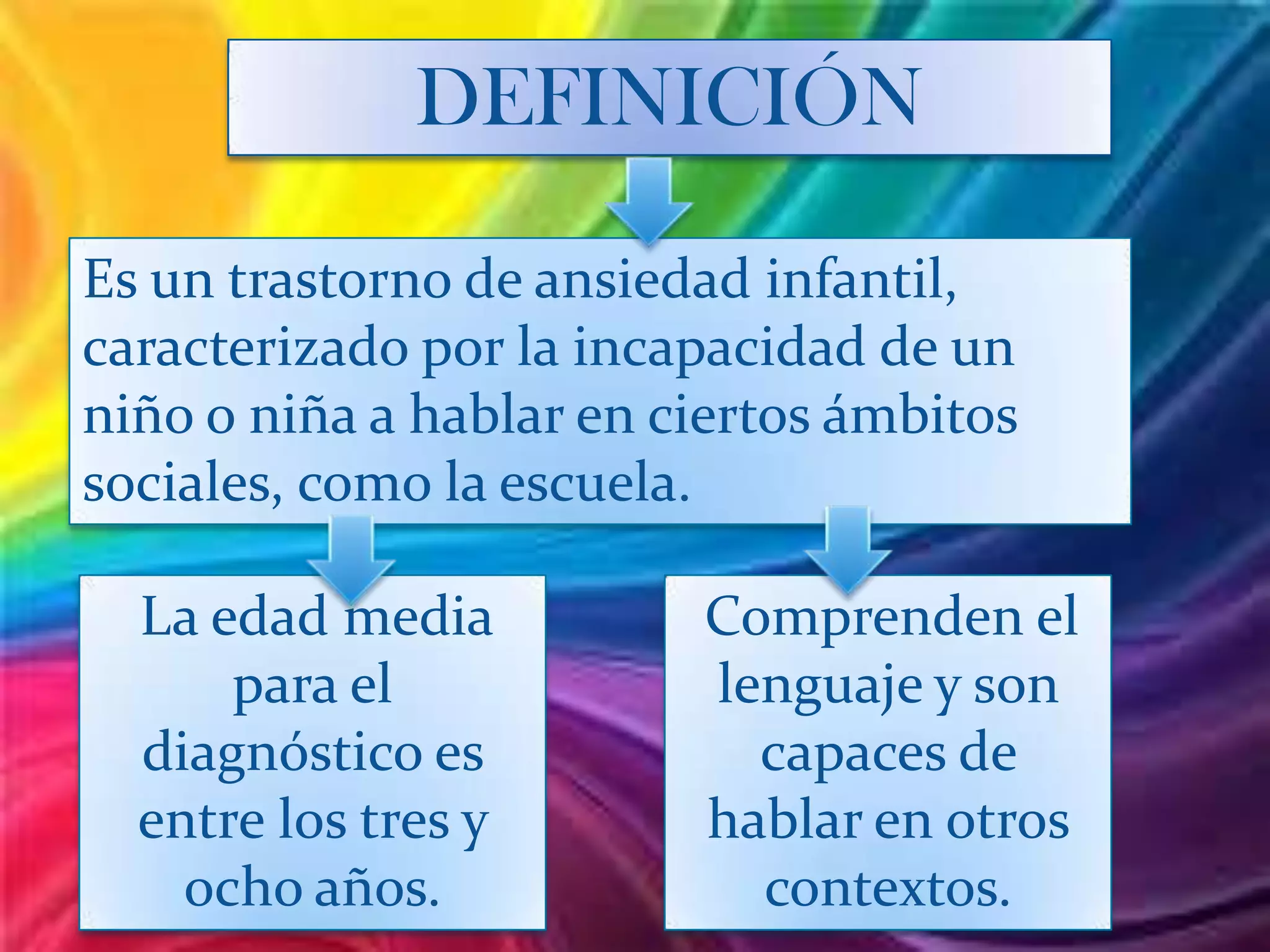 Presentación mutismo selectivo | PPT