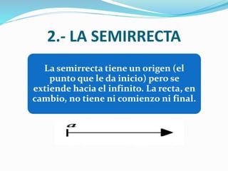 Presentación ángulo, semirrecta y segmento | PPTX