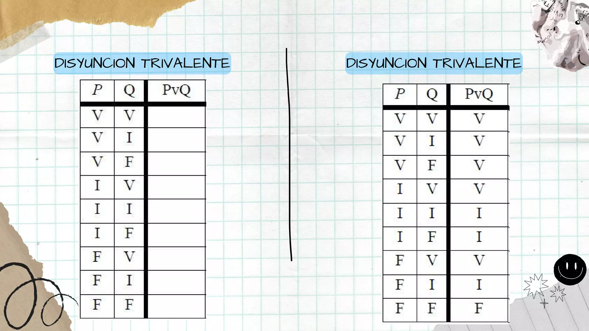 TABLAS DE LA VERDAD | PDF