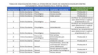 Presentación_nuevos_protocolos UPE PARA LA ATENCION | PPTX