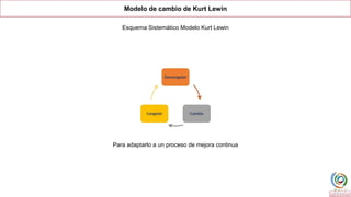 Administración de Procesos y Gestión del Cambio. Modelo de cambio de ...