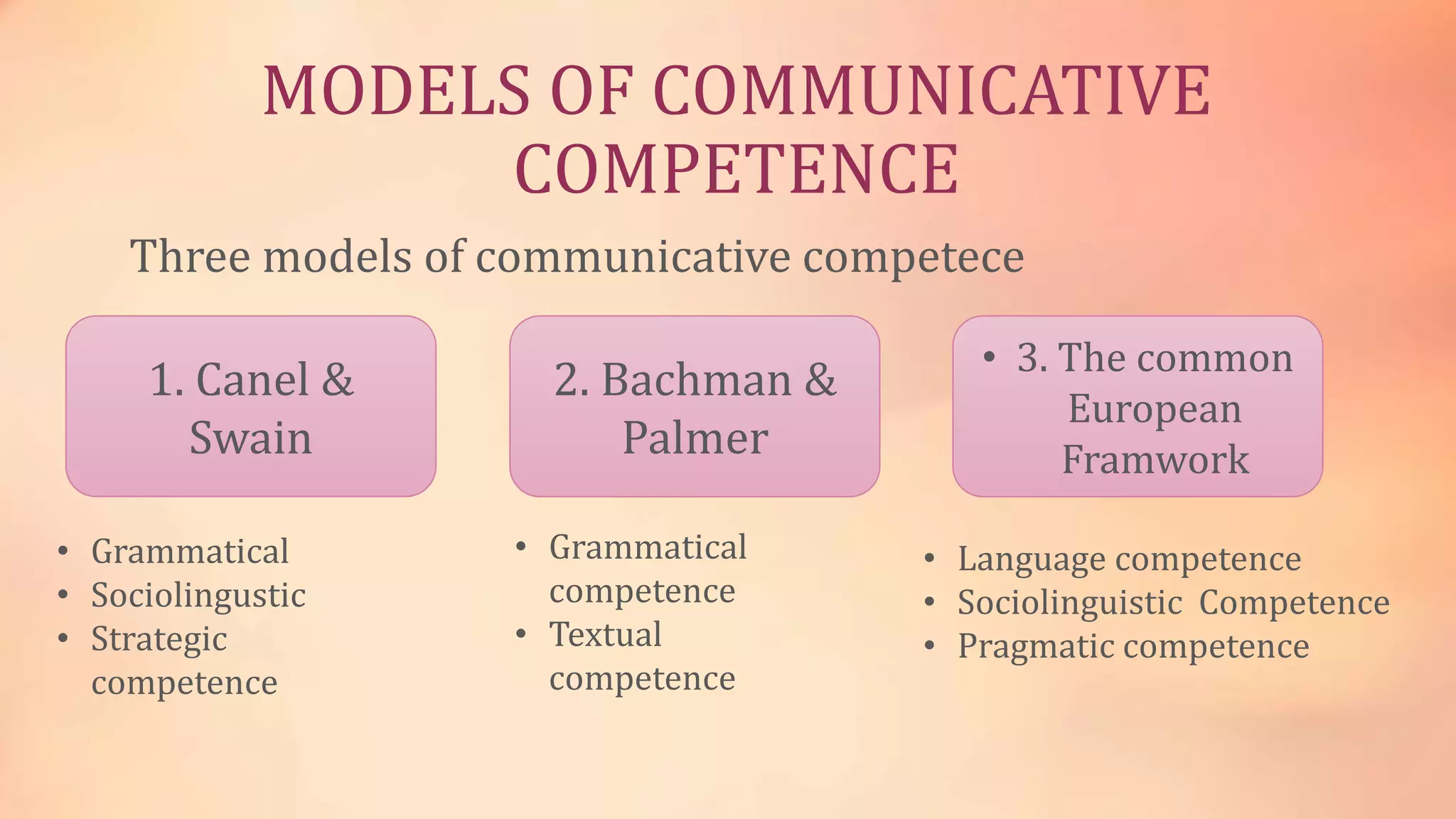 communicative competence | PPTX