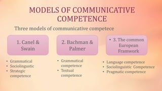 communicative competence | PPTX