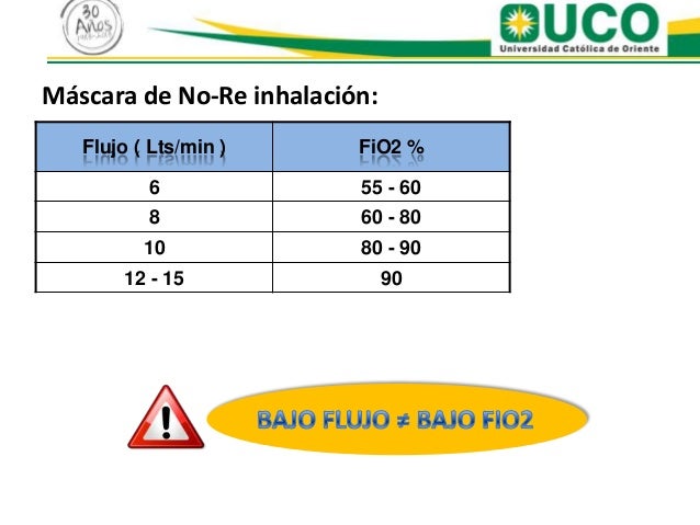 Presentación oxigenoterapia