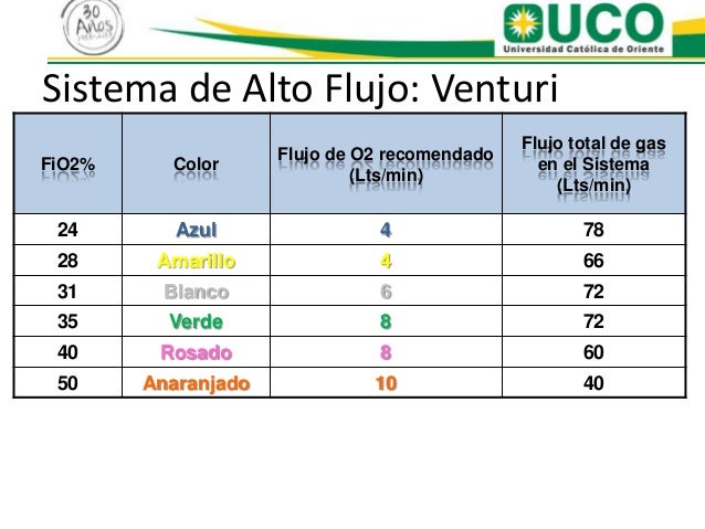 Presentación oxigenoterapia