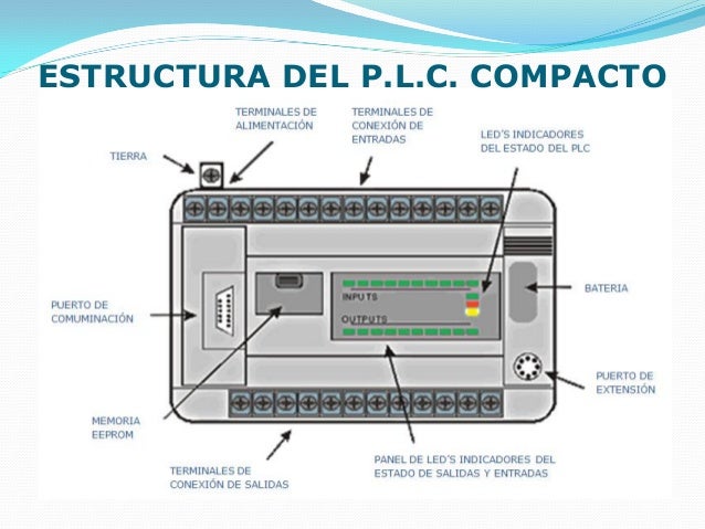 Presentación p.l.c.