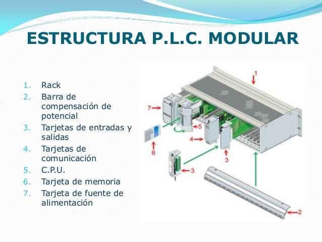Presentación p.l.c.