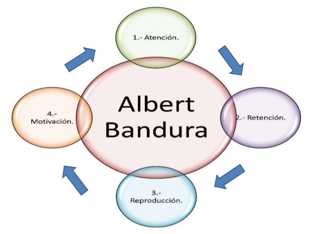 AprendizajeVicario Modelar Albert Bandura