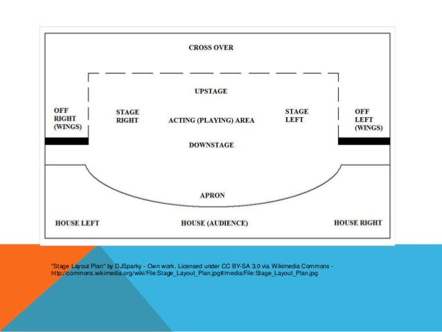 Proscenium Stage Layout