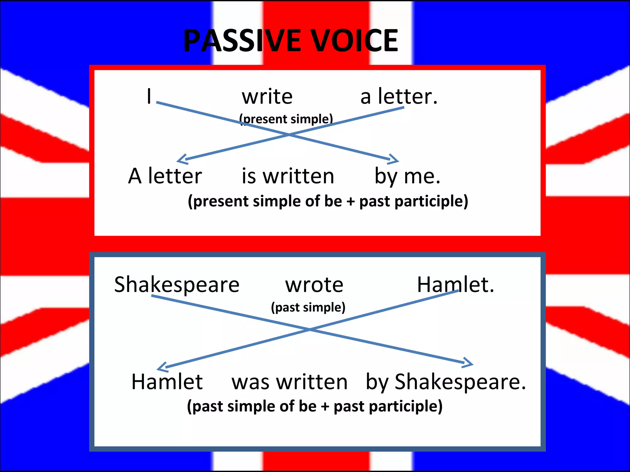 Passive voice | PPT