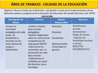 PRESENTACIÓN PEIC 2023 NER 22...2.pptx