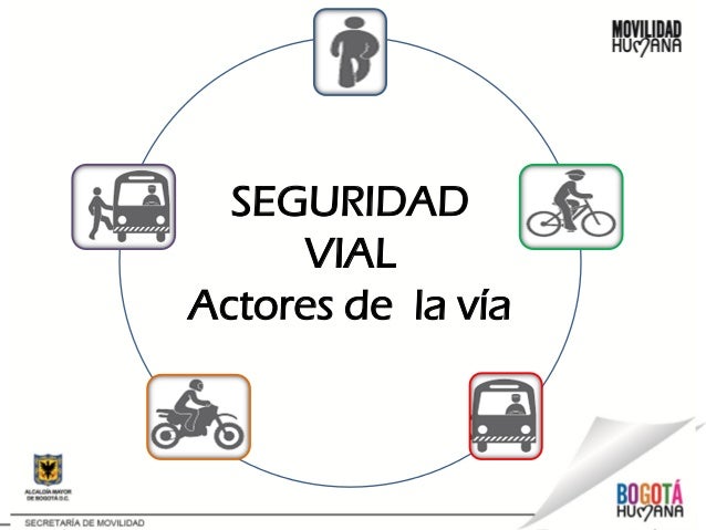 EDUCACIÓN VIAL : INTRODUCCIÓN
