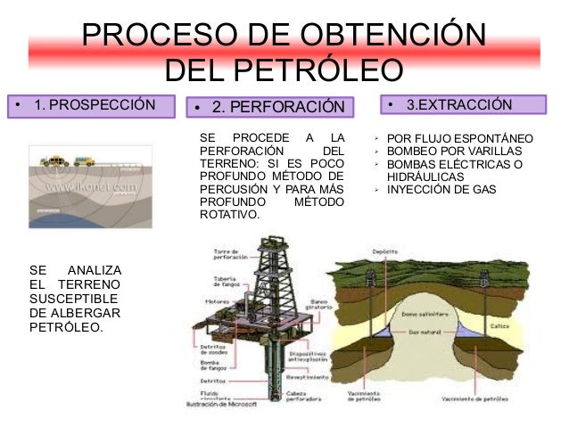 PETRÓLEO