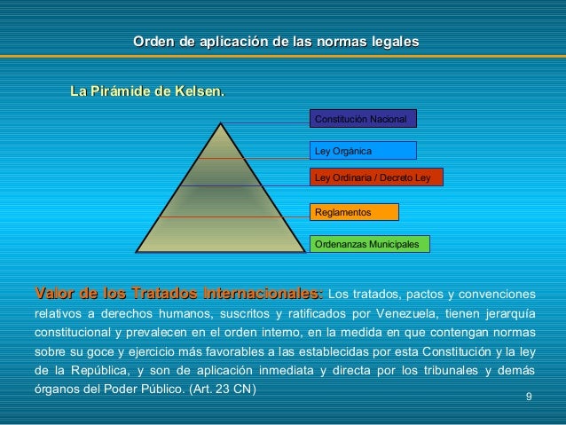 Presentacion Piramide de kelsen
