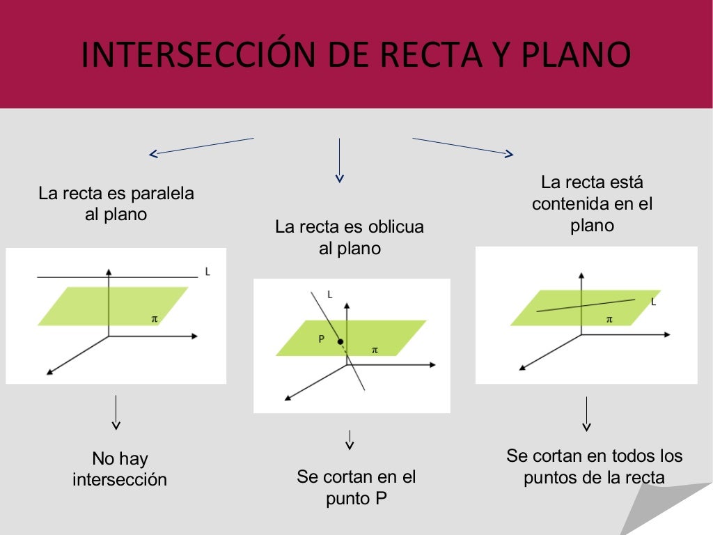 Planos en el espacio