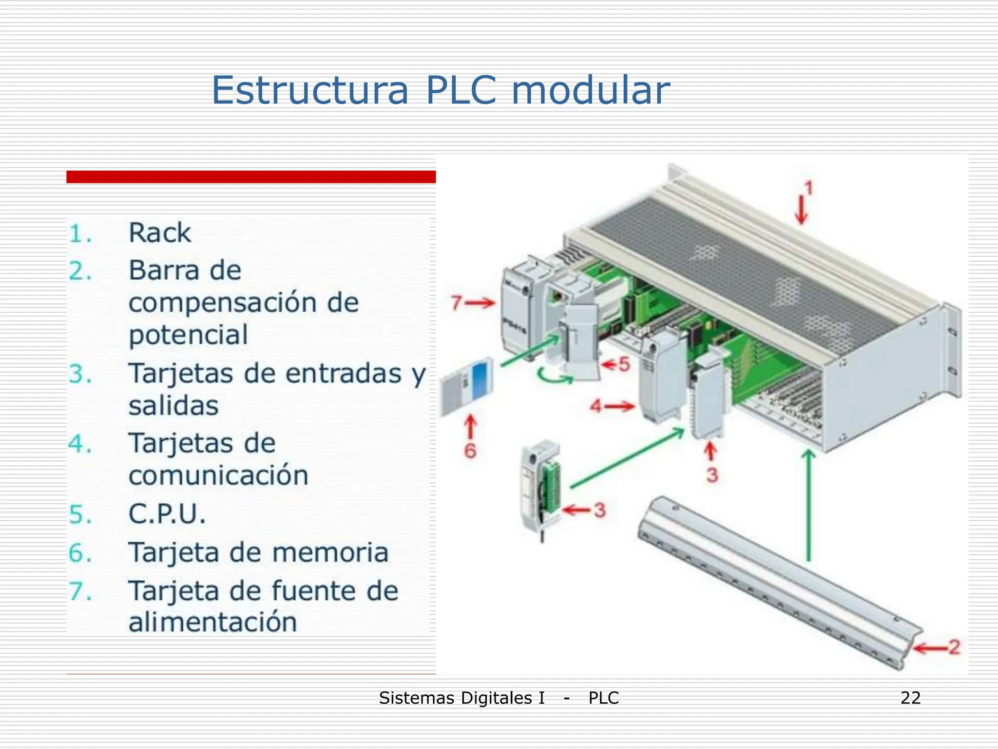 Presentación basica de PLCs y su historia.ppt