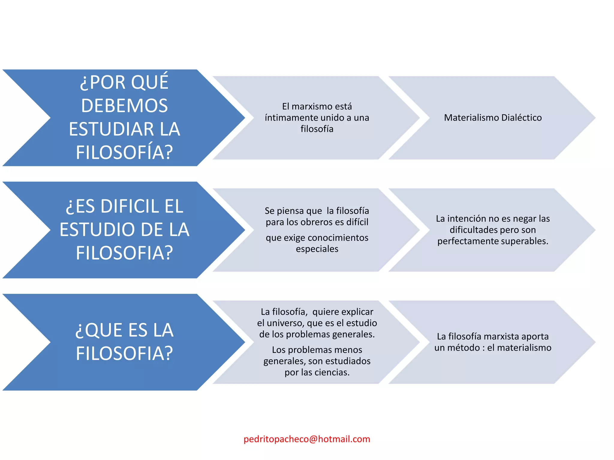 Presentación politzer | PPTX