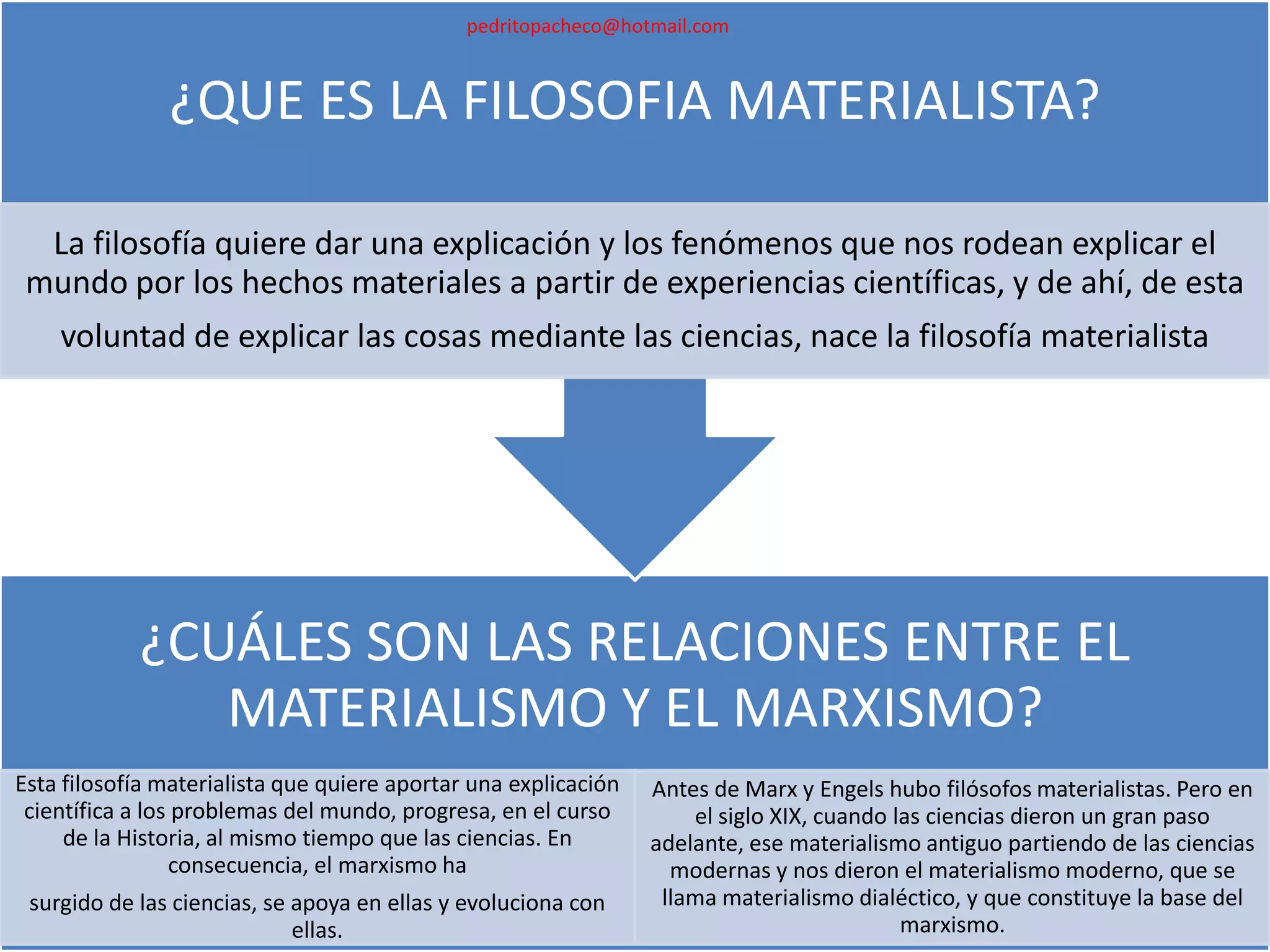 Presentación politzer | PPTX