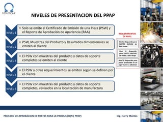 PPAP | PPTX