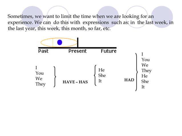 Presentación presente perfecto | PPT