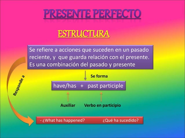 Presentación presente perfecto. ingles | PPT