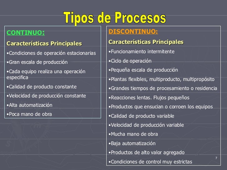 Tecno Clases: Procesos Continuos y Discontinuos 2.1 / Grado 6to