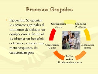 Presentación procesos grupales | PPTX