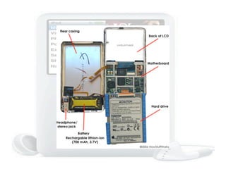 Presentación análisis modelo IMDI iPod | PDF
