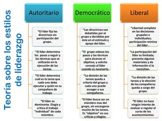 Planificación y liderazgo | PPTX