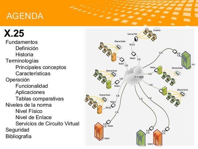 Presentación Protocolo x25 ppt