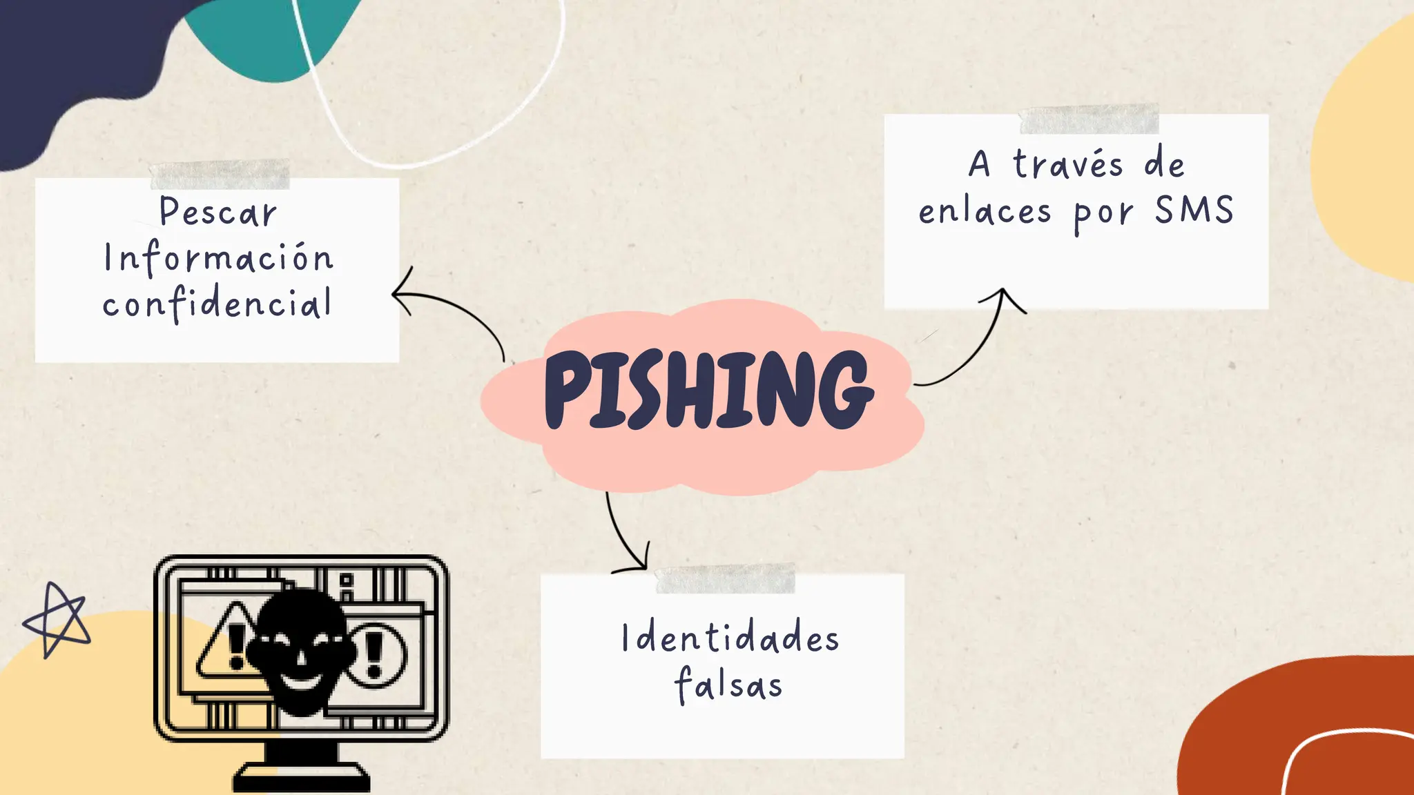 Riesgos online | PPT