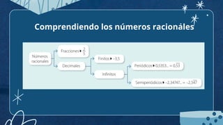 Números racionales, Fracciones y decimales | PDF