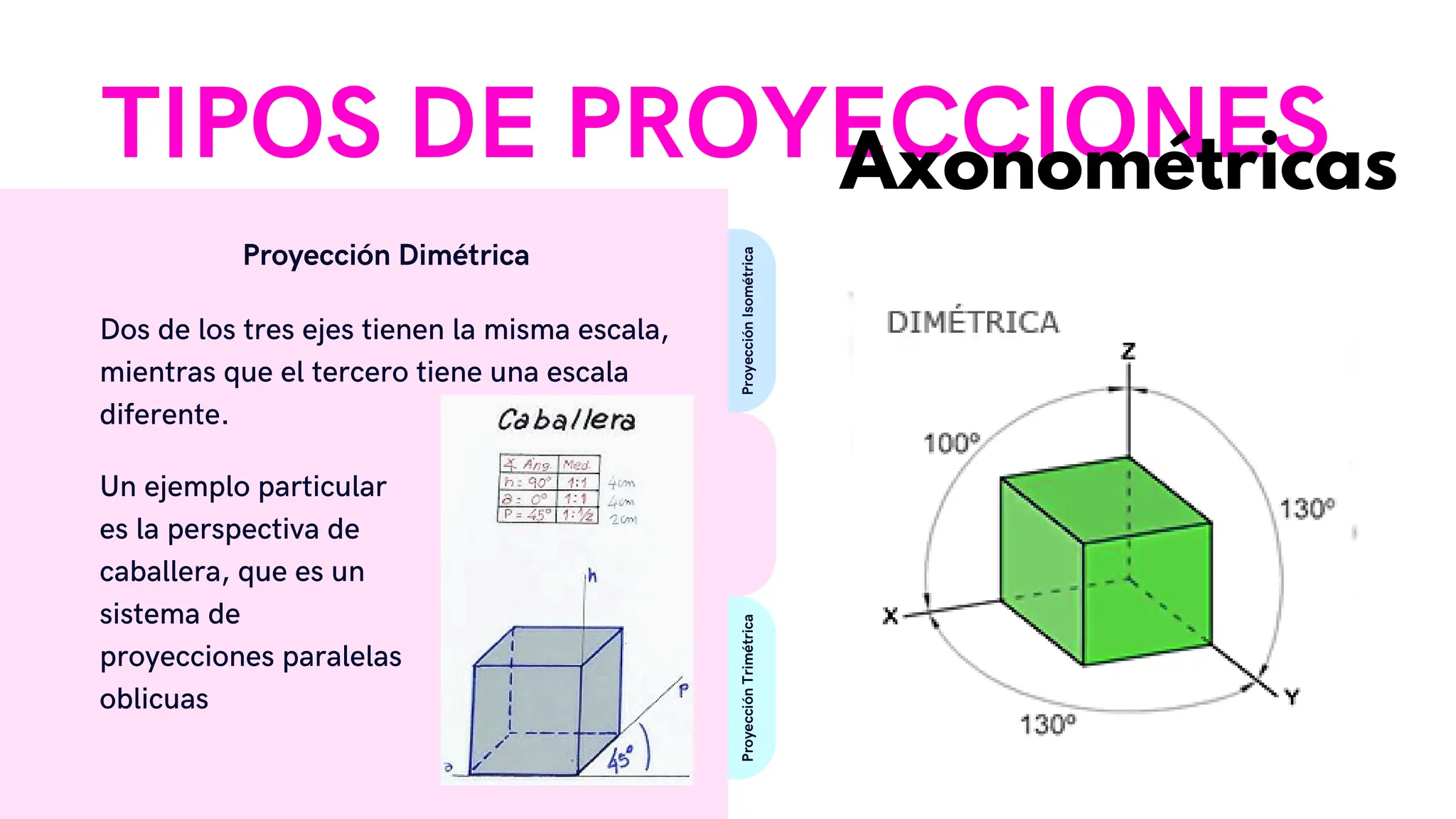 Proyecciones Axonométricas: Definición, Tipos e Importancia en el ...
